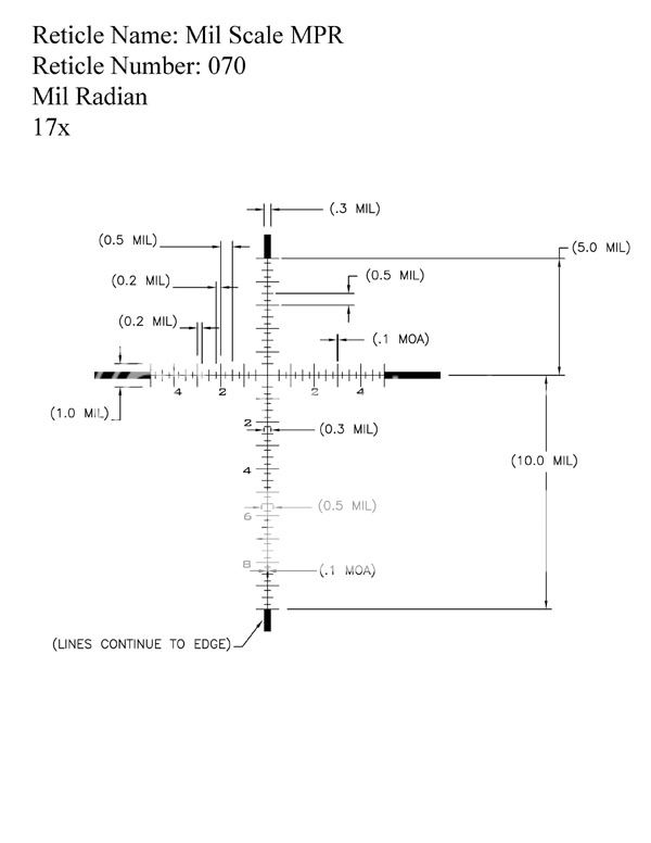 GONE - High End US Optics Long Range Lit Reticle Scope Mounted Never ...