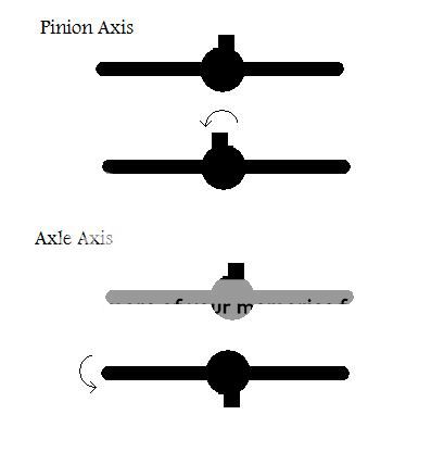 I think I may have figured out AWD locost - Page 5 - LocostUSA.com